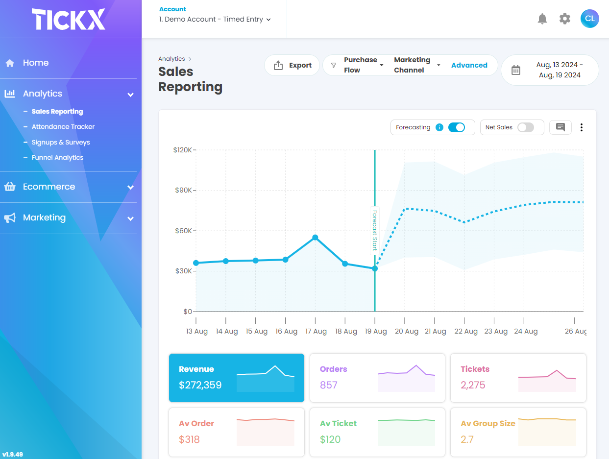 How does the Forecasting feature work? – TickX